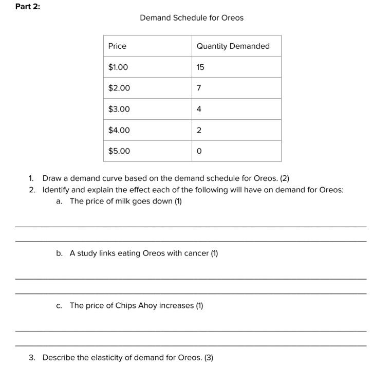Demand Quiz - Amped Up Learning