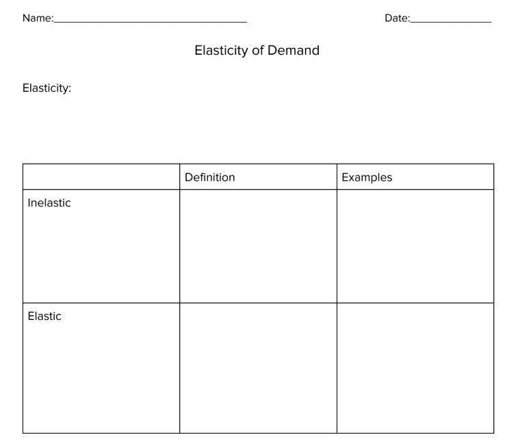 Elasticity Notes - Amped Up Learning