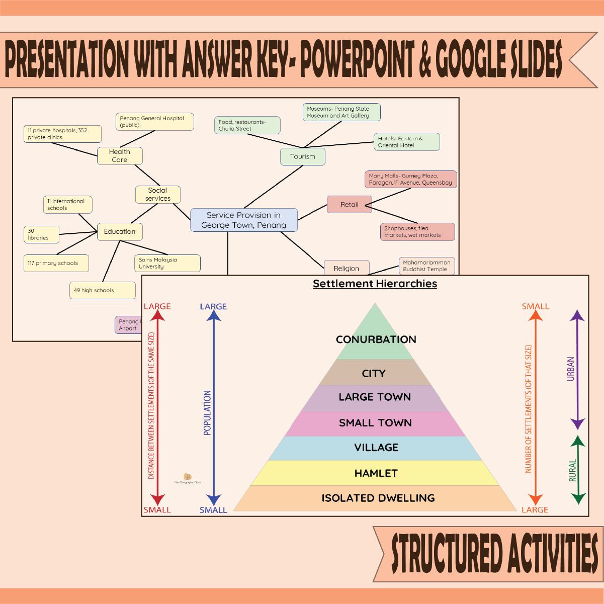 Settlement Hierarchy and Services - FREE - Amped Up Learning