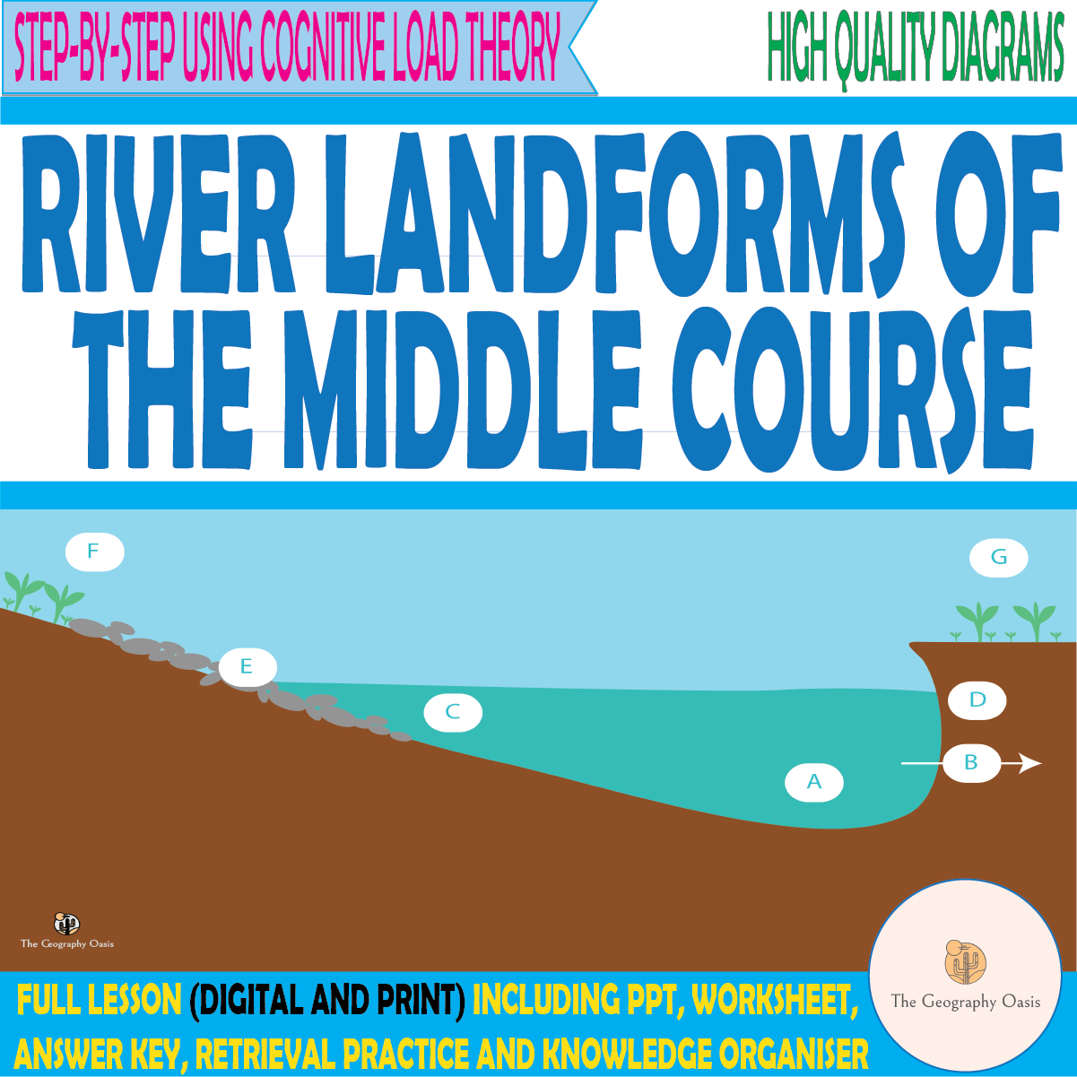 River Landforms of the Middle Course (Meanders and Oxbow Lakes) - Amped ...