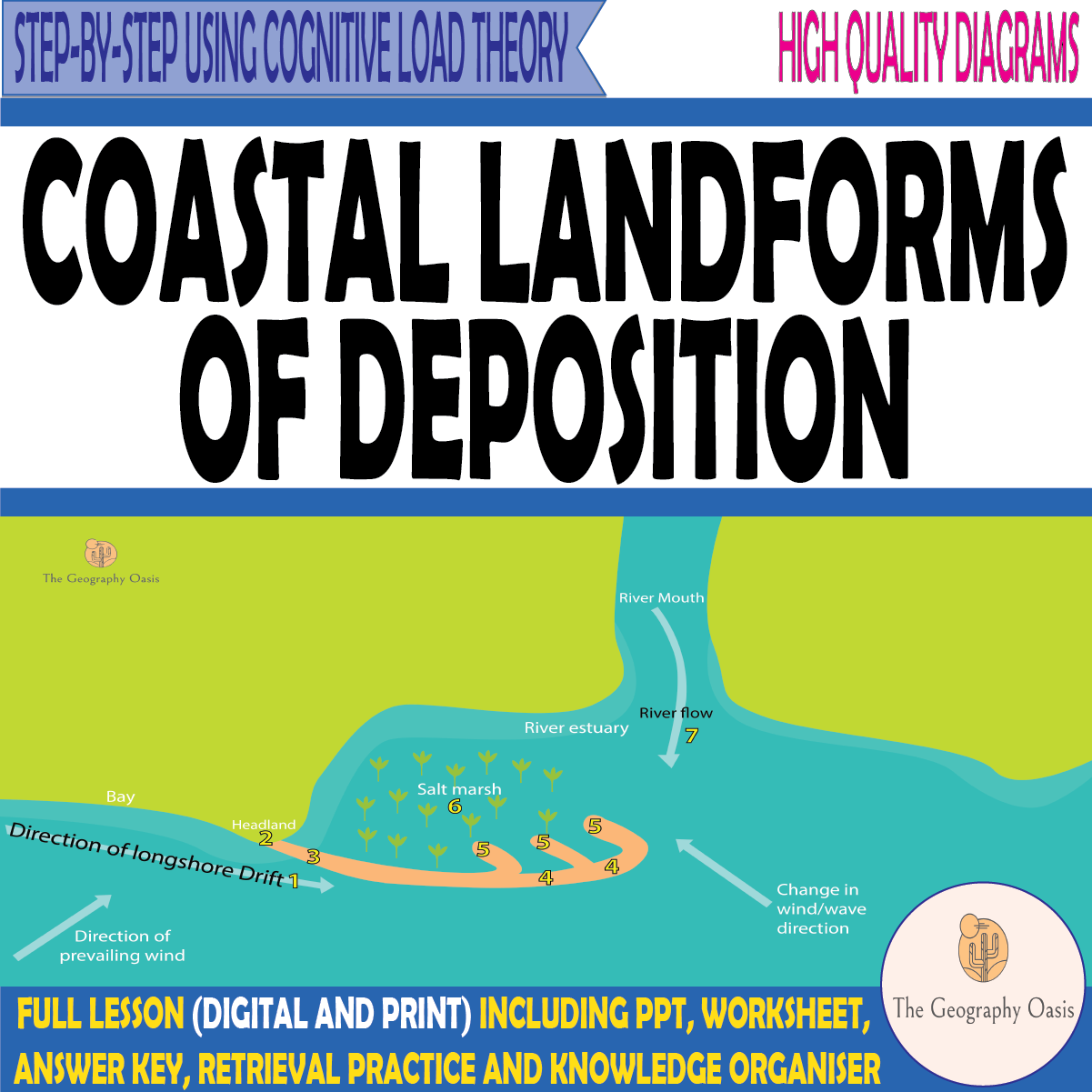 Coasts- Landforms of Deposition - Amped Up Learning
