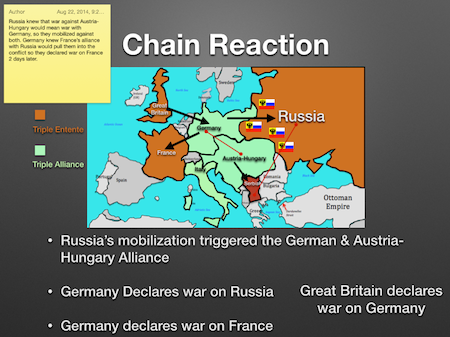 WWI Map - Amped Up Learning