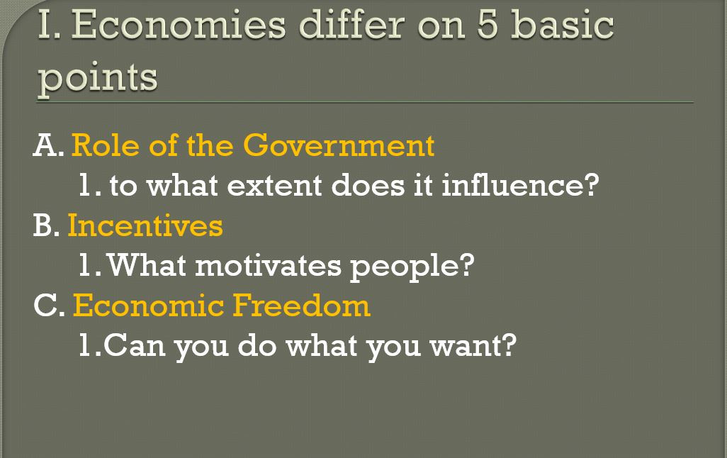 Capitalism vs Communism vs Socialism Debate Activity