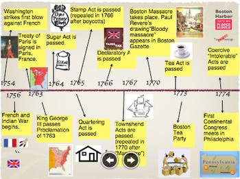 3 Week Bundle American Revolution Lesson Plans