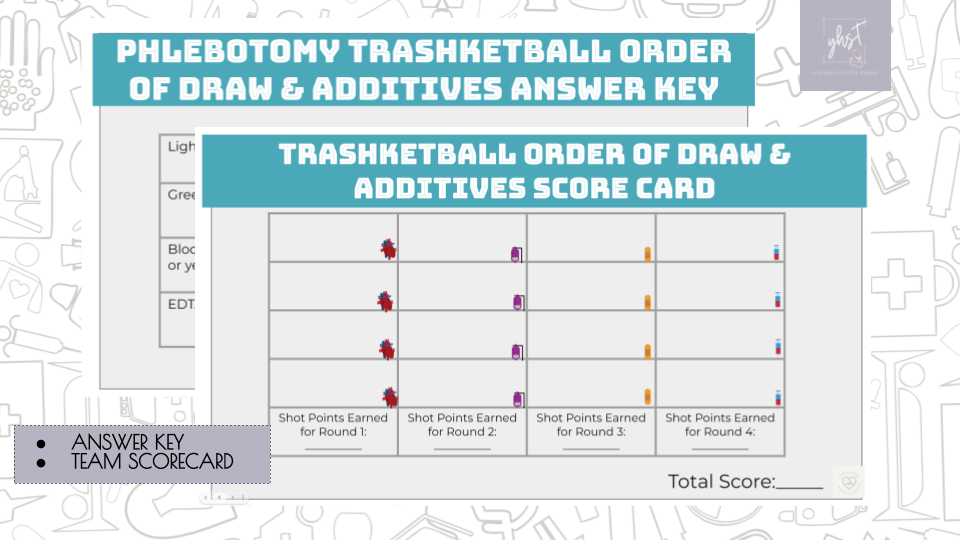 Phlebotomy Trashketball Order of Draw and Additives