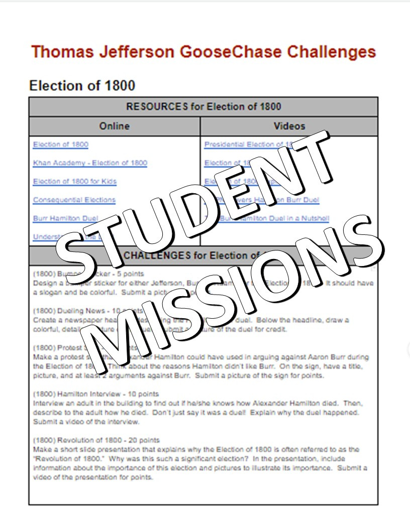 Thomas Jefferson GooseChase: Engaging Scavenger Hunt Challenges - Amped ...