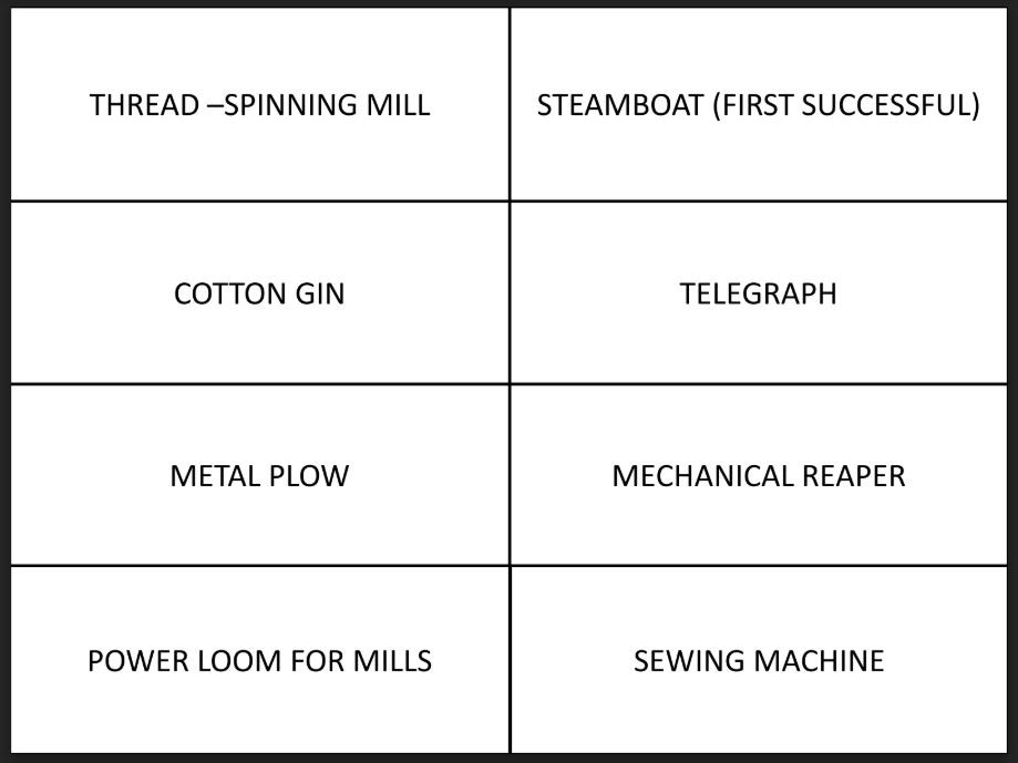 Inventors and Inventions Gallery Walk - Amped Up Learning