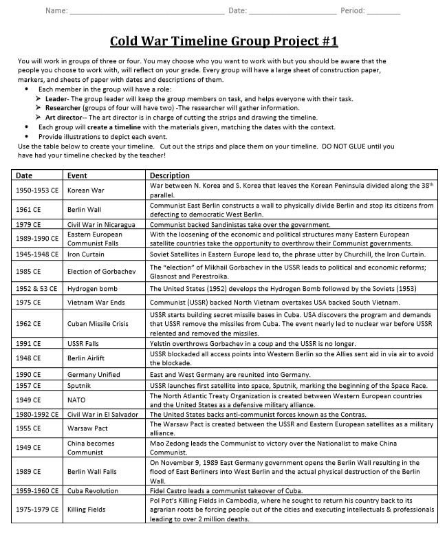 Cold War Timeline Group Activity - Amped Up Learning