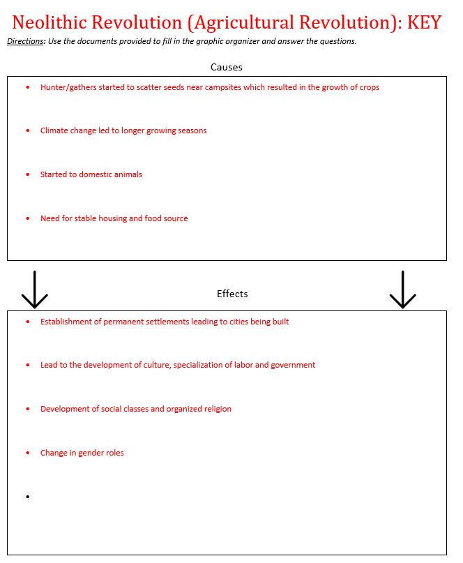 Neolithic (Agricultural) Revolution Cause and Effect Activity - Amped ...