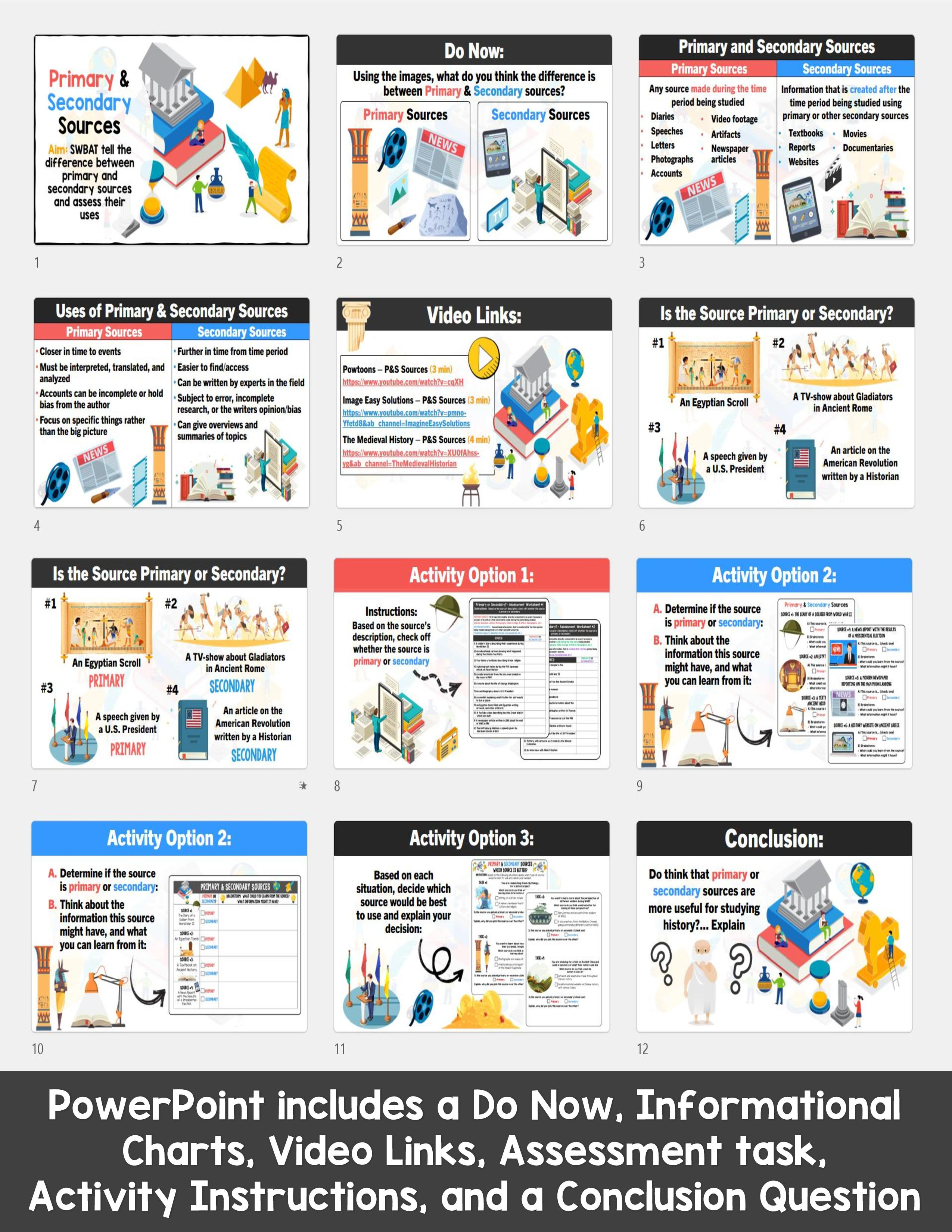 Primary and Secondary Source Bundle - Amped Up Learning