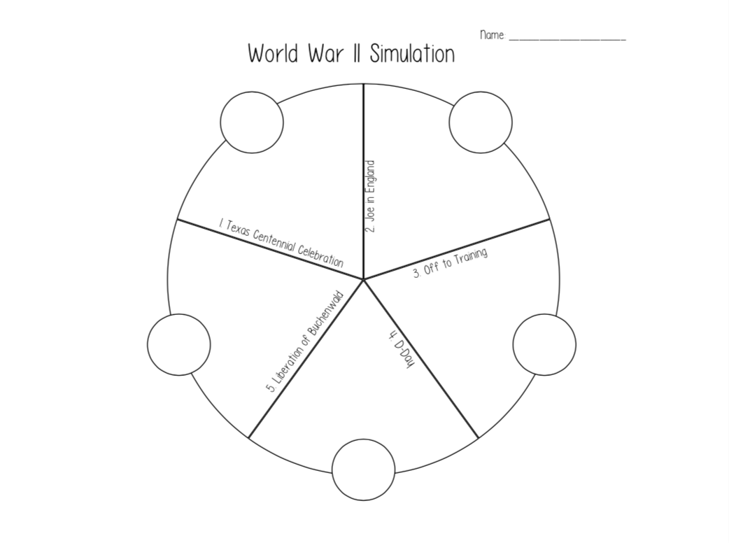 World War II/WW2 Simulation - Amped Up Learning