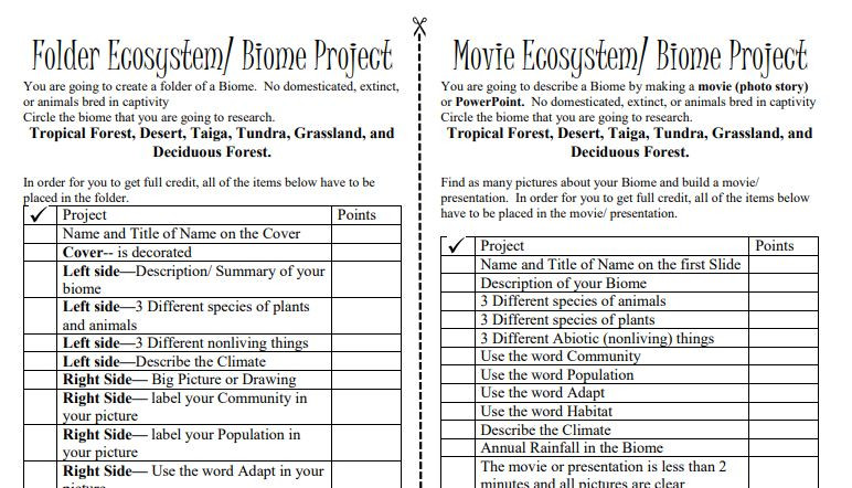 Ecosystems and Biomes Lab - Amped Up Learning