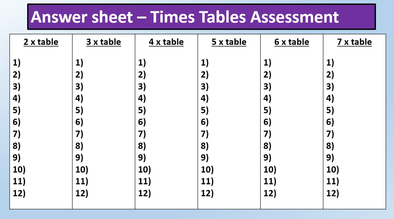 Times Tables Assessment - Quick and Easy - Amped Up Learning