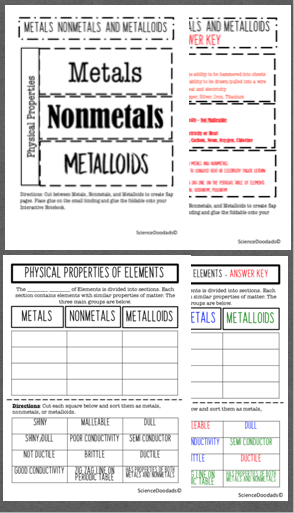 Physical Properties of Elements - Metals, Nonmetals, and Metalloids ...
