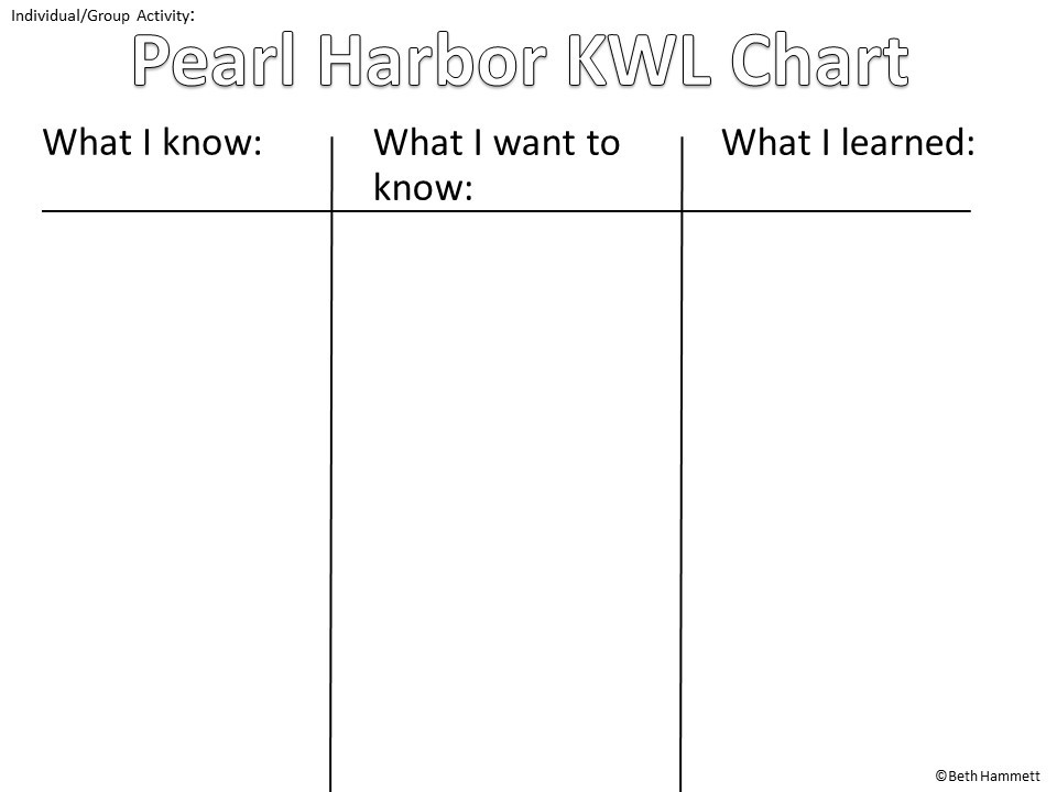 Pearl Harbor Day Activities - Amped Up Learning