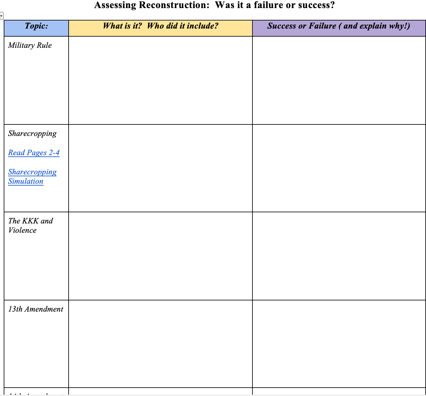 Assessing Reconstruction: Was it a Success or Failure? - Amped Up Learning