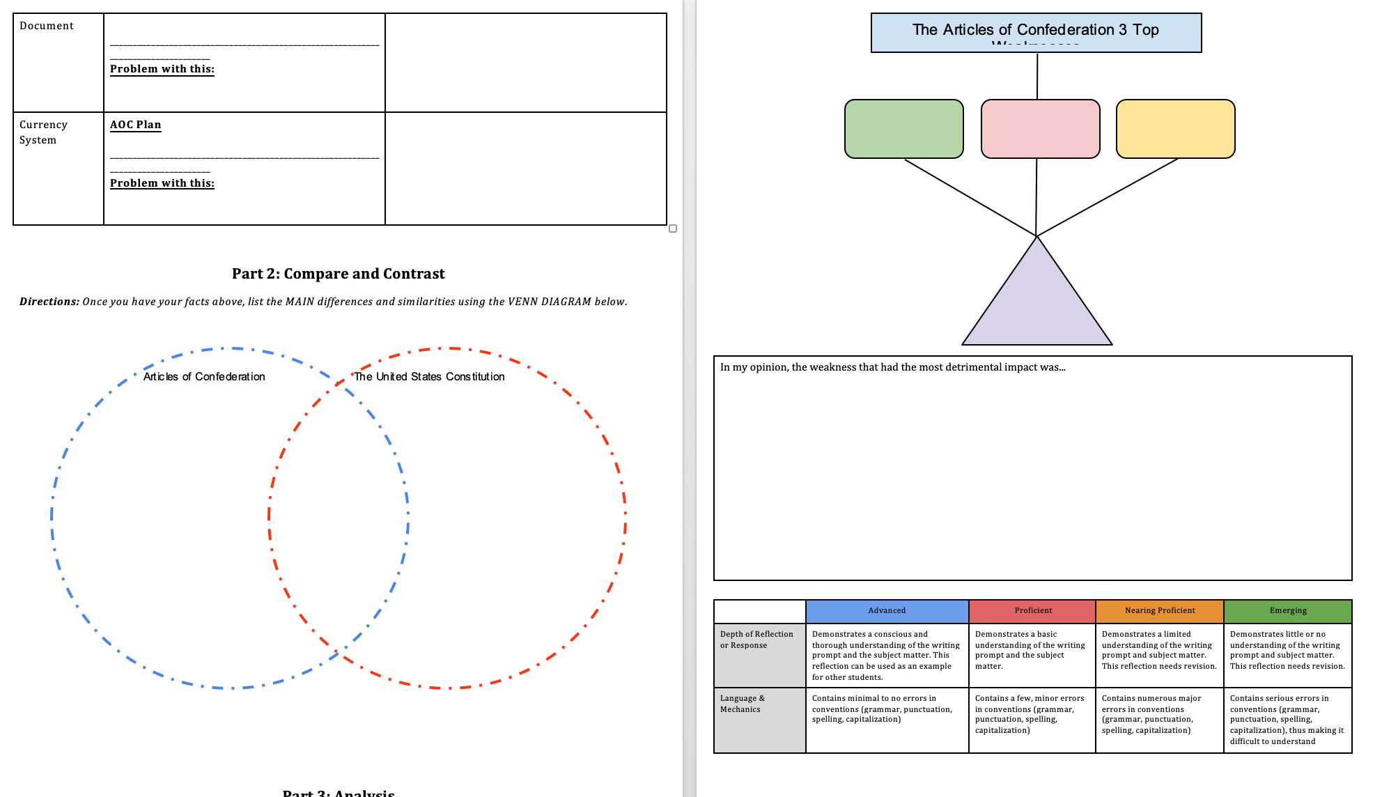 Comparing the Articles of Confederation and the U.S. Constitution ...