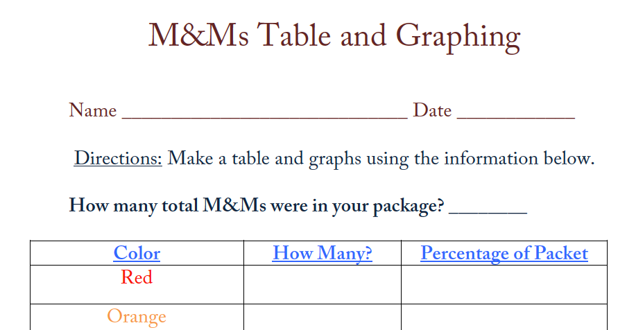 Percent Activity (M & M Graphing) - Amped Up Learning