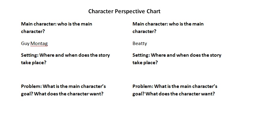 Fahrenheit 451- Character Perspective Chart - Amped Up Learning