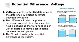 The Ultimate Electricity & Circuit Powerpoint - Amped Up Learning