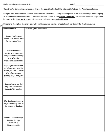 Understanding the Intolerable Acts - Amped Up Learning