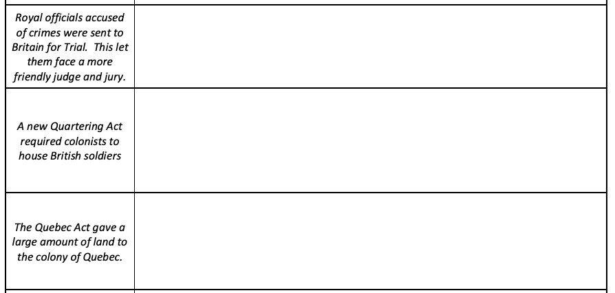 Understanding the Intolerable Acts - Amped Up Learning