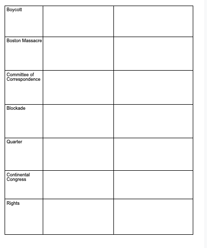 American Revolution Vocabulary Graphic Organizer - Amped Up Learning