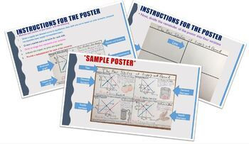 The Four Shifts of Supply and Demand Poster Project for Economics One ...