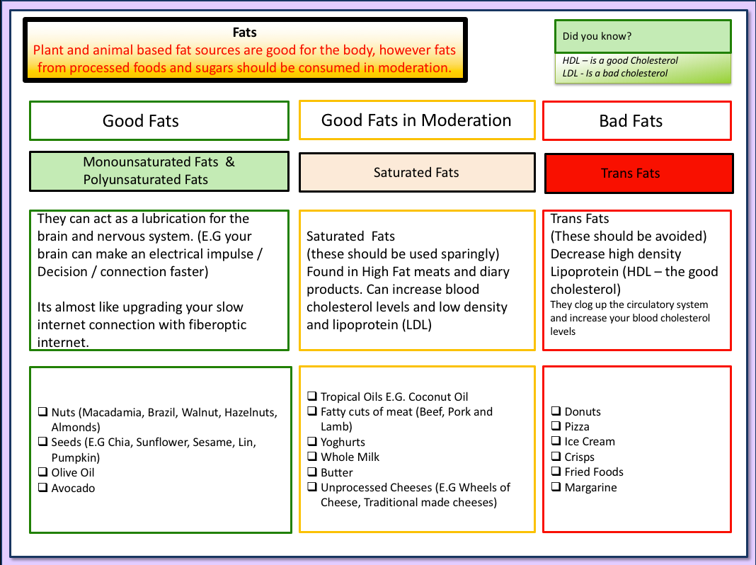 Eating Disorders - Amped Up Learning