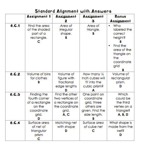 Multiple Choice Eliminator Math Center: That Doesn't Make Sense! (6.G)