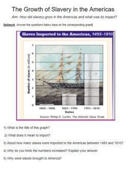 The Growth of Slavery in the Americas Distance Learning