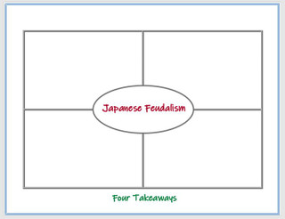The Rise of Japanese Feudalism + Assessments - Amped Up Learning