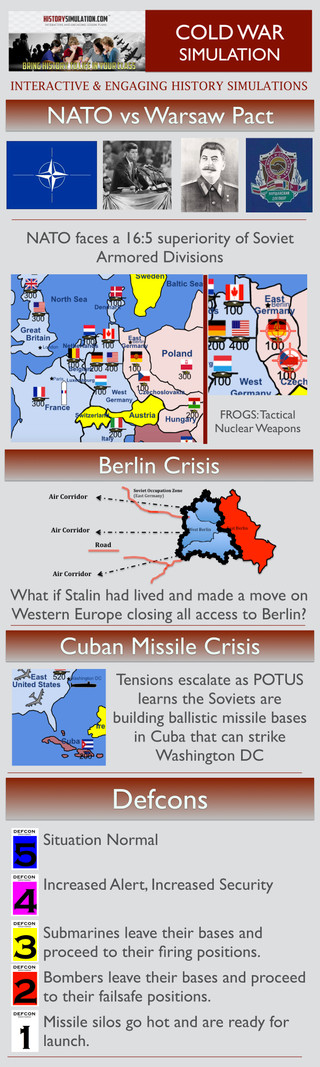 Cold War Simulation Activity