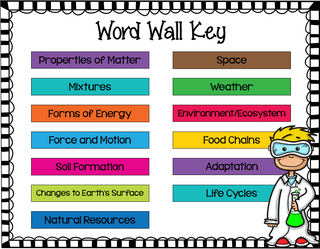 3rd Gr Texas TEKS Science Vocabulary Word Wall - Amped Up Learning