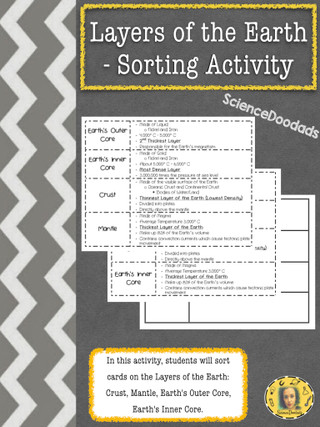 Layers of the Earth - Bundle - Amped Up Learning