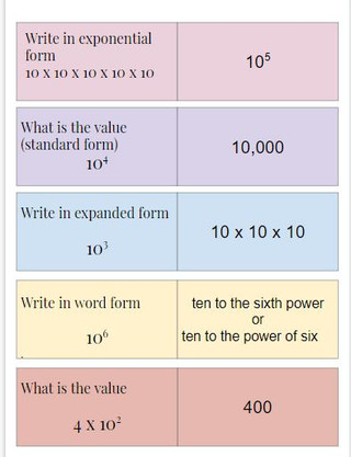 Quiz Quiz Trade- Base 10 Exponents Math Activity - Amped Up Learning