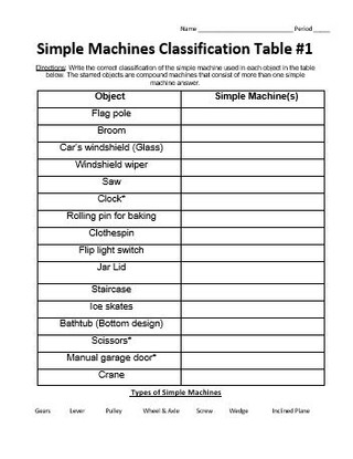 Simple Machines - Amped Up Learning