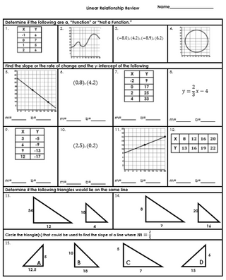 Slope Intercept Form, Linear Relationship Review - Amped Up Learning