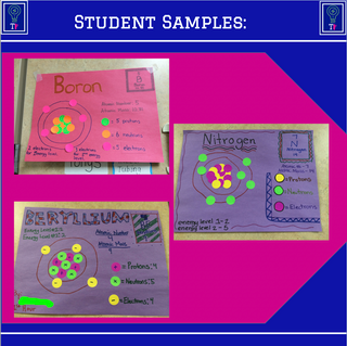 Atoms Project and Worksheet - Bohr's Atom Models - Amped Up Learning