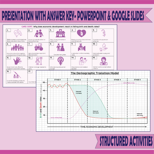 Demographic Transition Model (DTM) Lesson - Amped Up Learning