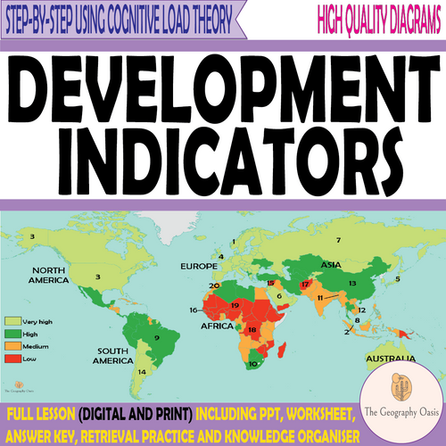 Economic Development & Urbanization in Texas ***BUNDLE***