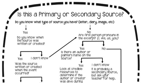 Primary and Secondary Sources Bundle - Amped Up Learning