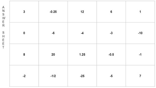 Solving Systems of Linear Equations by Substitution: Google Slides ...