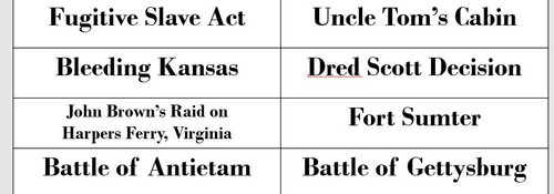 United States of America Civil War Mapping Activity and Quiz - Amped Up ...