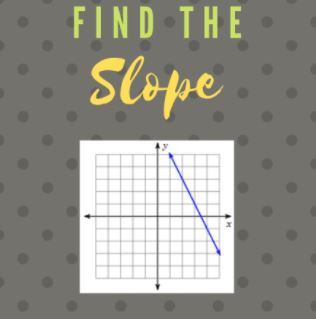 Slope and Rate of Change Assessment: Google Forms Quiz - 15 Problems ...
