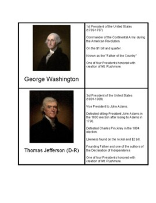 Two-Term U.S. Presidents - Amped Up Learning