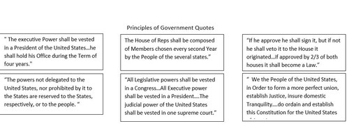 Principles of Government Matching Activity