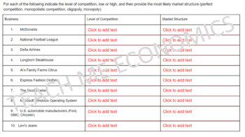 Market Structures Worksheet Economics Microeconomics Distance Learning ...