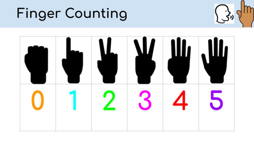 Ordering Numbers 6-10