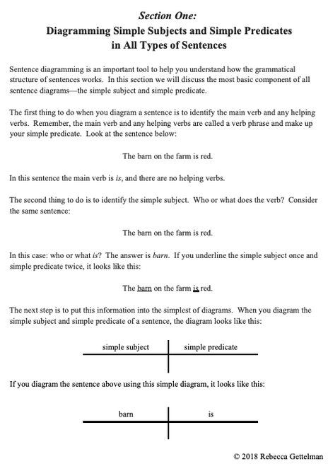 Sentence Diagramming Made Simple: Simple Subjects and Predicates